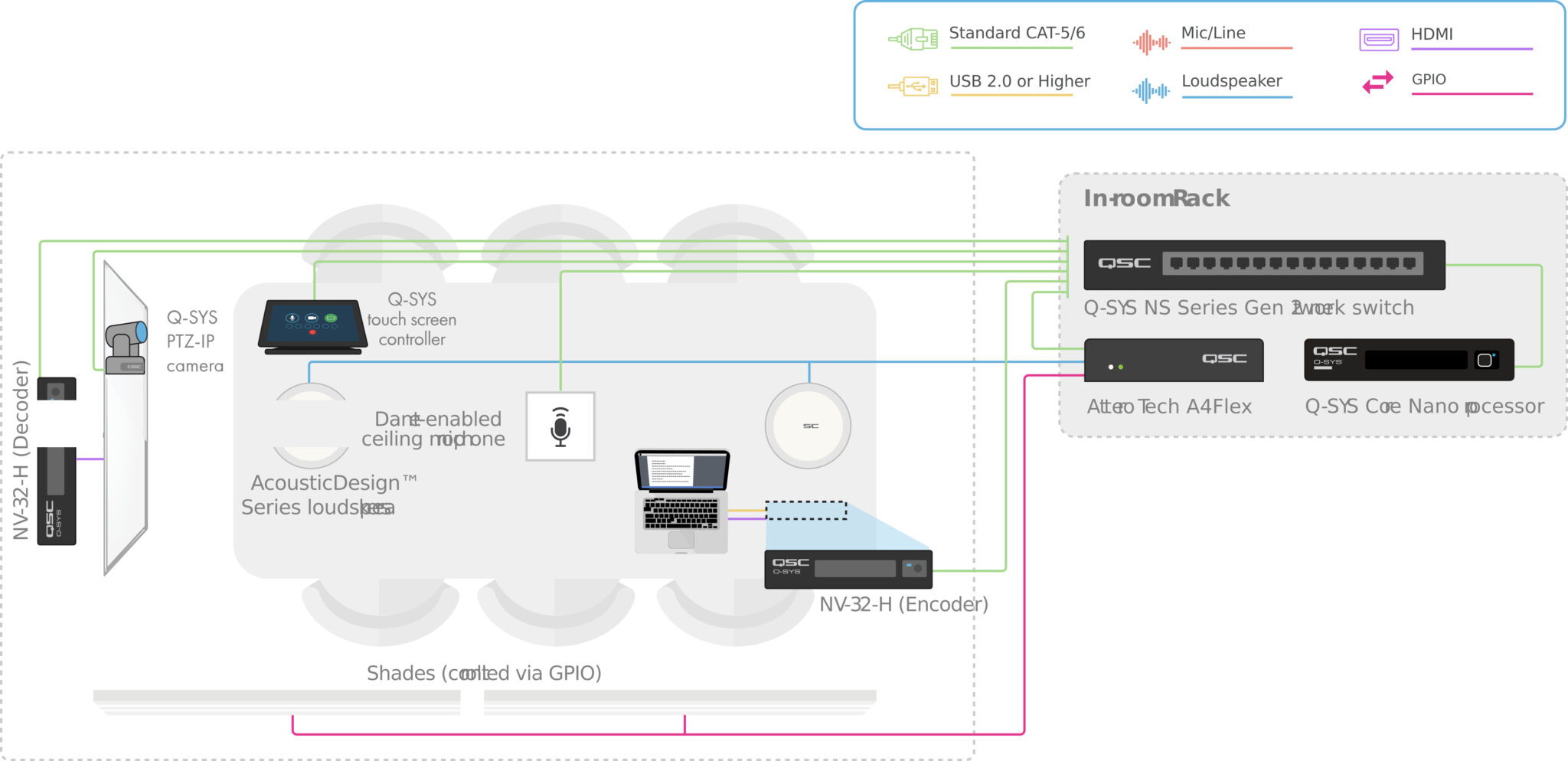 Thiết bị điều khiển Q-SYS Core Nano - Thế Giới Màn LED